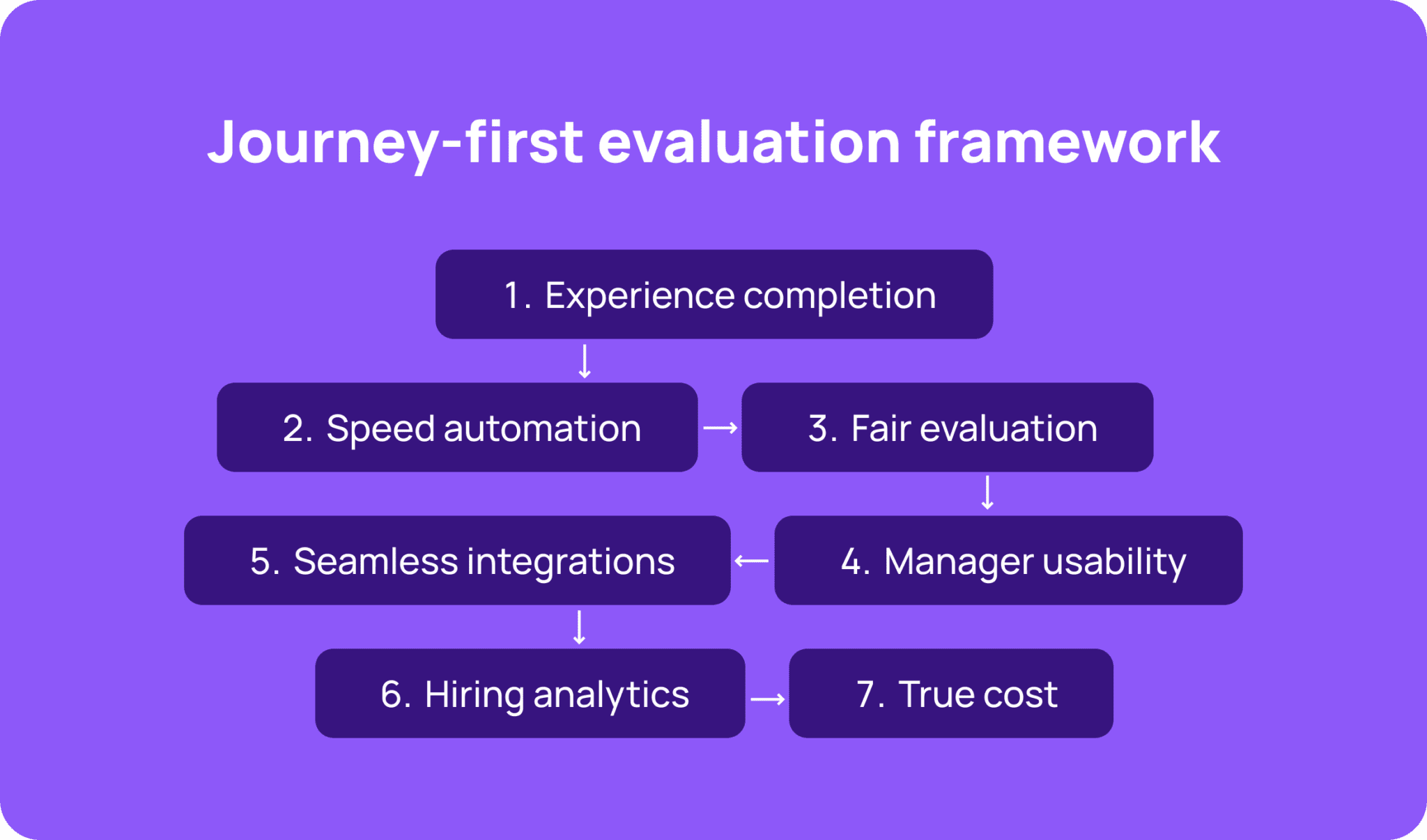7 Best Candidate Experience Software Platforms (2026) | Sapia.ai